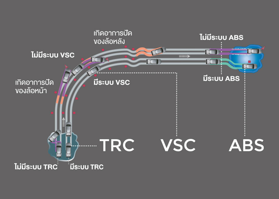 รีวิวระบบความปลอดภัย Toyota New Hilux Revo Rocco Double Cab 2020